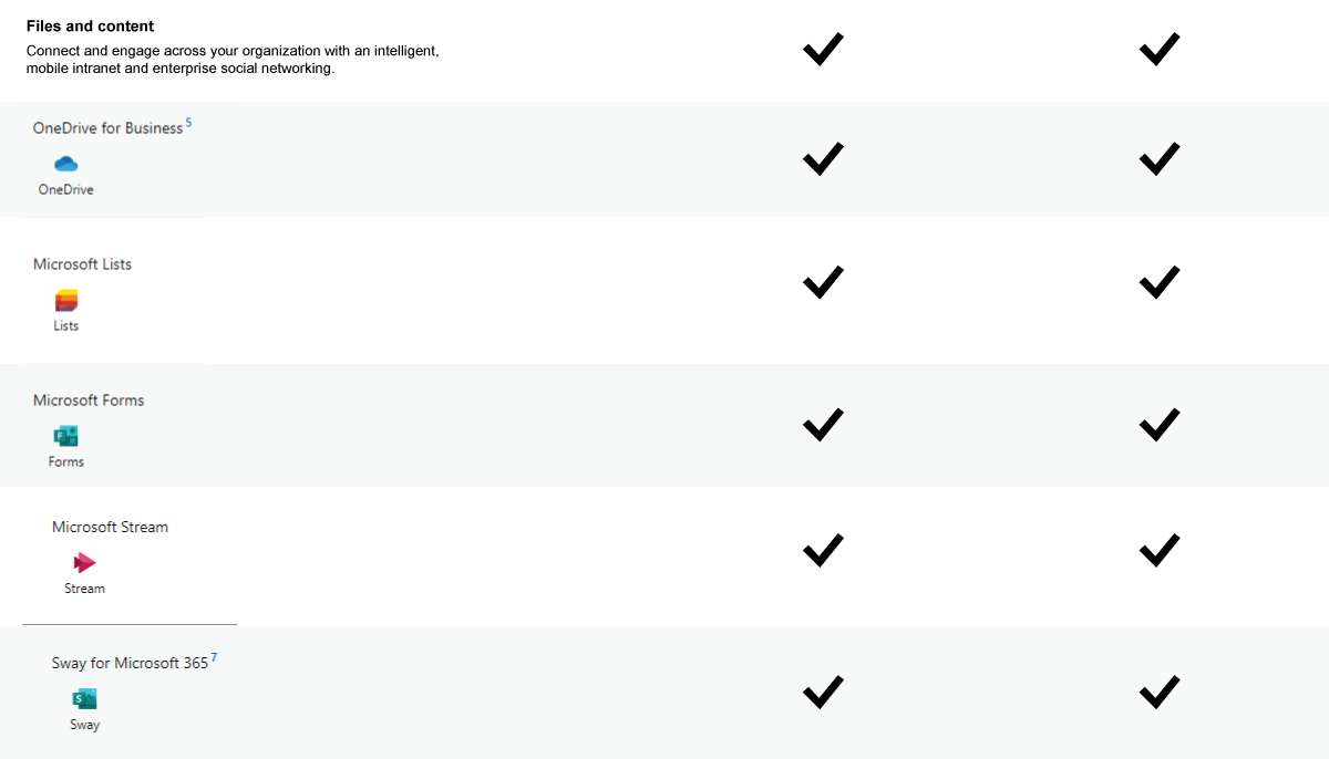 Microsoft 365 Enterprise – Wordtext Systems, Inc. – Philippine IT ...