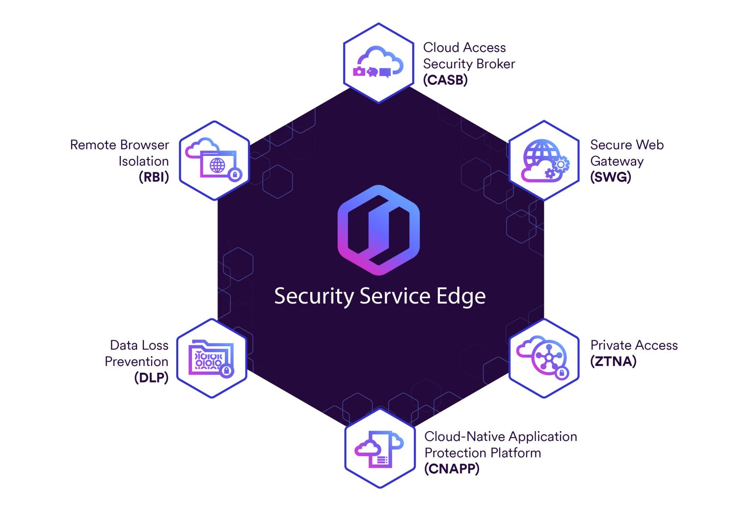 Skyhigh Security - Wordtext Systems, Inc.